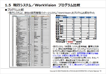 課題を見える化！現行業務分析サービス | 販売管理システム構築実績40年超 WorkVision®（ワークビジョン）